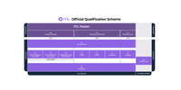 ITIL 4 vs ITIL (Version 5): Key Differences and Transition Pathways fo